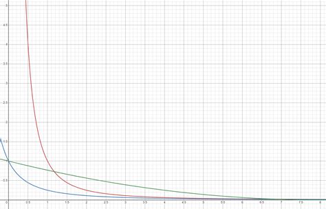 Custom Dynamic Lighting Attenuation Community Showcases Unity Discussions