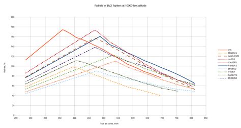 Rolling Performance Fm Ai Discussion Il 2 Sturmovik Forum
