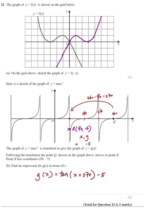 Edexcel 2022 Jun 2h Q21 Wio Work It Out