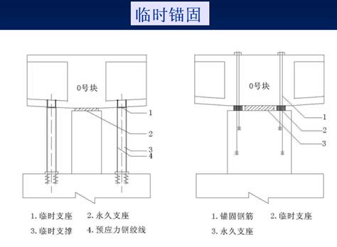 图文连续梁悬臂挂篮法施工
