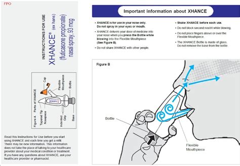Xhance Package Insert Prescribing Information Moa