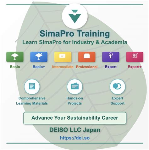 Simapro Lca Sustainability Training Lifecycleassessment… Deiso