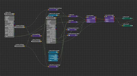 Creating A Better Dual Knee And Elbow Setup In Maya Lesterbanks