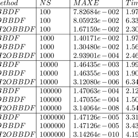 efficiency curves for problem 1 download scientific diagram