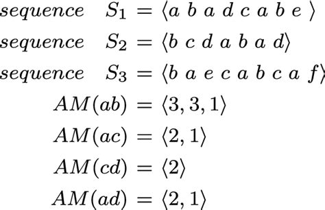 An Example For The Adjacency Map With M3documentclass 12pt Minimal