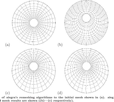 Figure 3 From Alegra An Arbitrary Lagrangian Eulerian Multimaterial Multiphysics Code