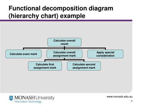 Ppt Ims1805 Systems Analysis Powerpoint Presentation Free Download