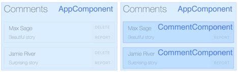 Getting Components To Communicate In Angular InfoQ