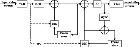 The Cascaded Pixel Domain Transcoding Framework Download Scientific