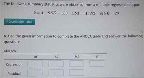 Solved The Following Summary Statistics Were Obtained From A