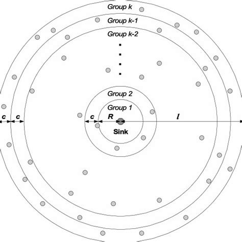 node deployment in a wsn download scientific diagram