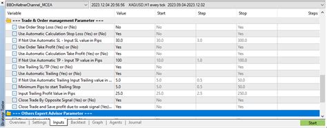 how to create a simple multi currency expert advisor using mql5 part 5 bollinger bands on