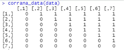 Correspondence Analysis Results Between The Seven Process Parameters In Download Scientific