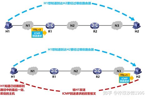 NET 计算机网络11 网络层 Part4IPv4首部 VPN NAT 知乎