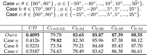 Figure 1 From Point Cloud Scene Completion With Joint Color And Semantic Estimation From Single