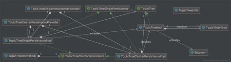 mqtt hivemq源码详解 十六 topictree csdn博客