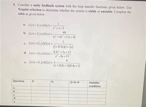 5 Consider A Unity Feedback System With The Loop