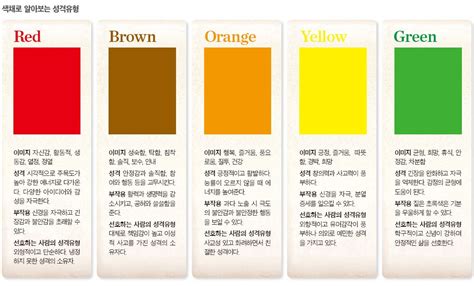 햇볕 받으면 붉어지는 흰 피부는 파스텔 색 잘 맞아 중앙일보