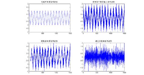 自适应数字滤波器matlab实现word文档在线阅读与下载无忧文档