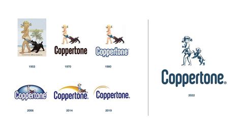 Nuovo Logo Identità E Packaging Per Coppertone