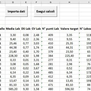 Spreadsheet With Macro For Importing IQC Results From Biorad Unity Real