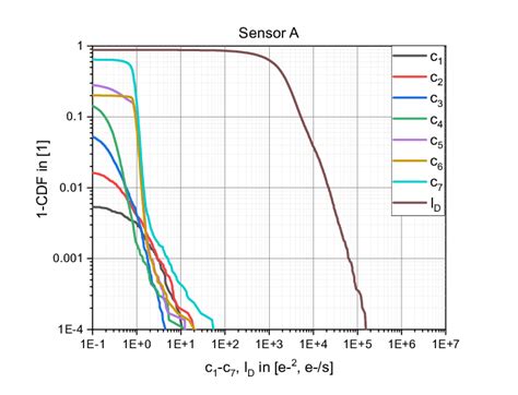Fitting Parameters Of Sensor A Download Scientific Diagram