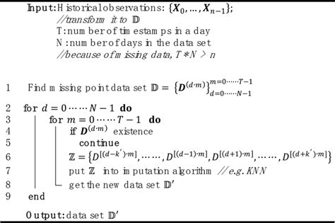 Algorithm 1 Missing Data Imputation Download Scientific Diagram