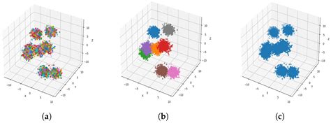 Jsan Free Full Text A Nature Inspired Partial Distance Based