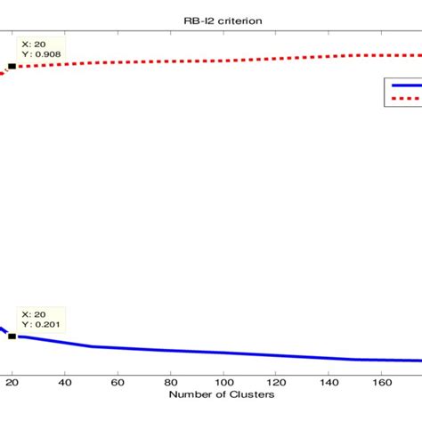 Gives The Entropy And Purity For I1 Criterion Function We Notice That