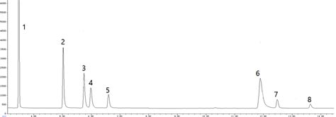 Application Of Nutech Canister Sampling And Preconcentration System In