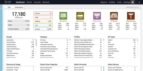 Ordrai Protect Cisco Meraki Marketplace