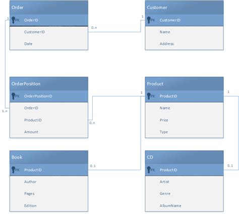 The Sap Hana Json Document Store Use Case Part Sap Community