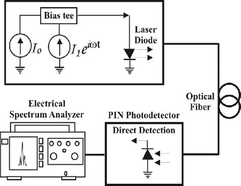 Typical Experimental Setup For Measurement Of Relaxation Oscillation