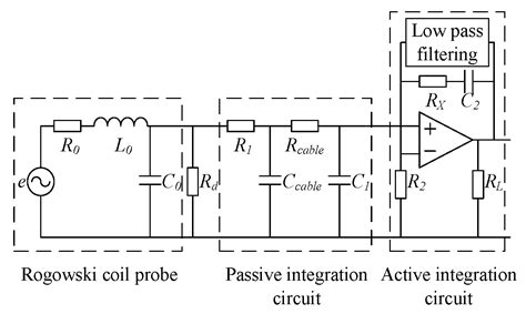 Research On Small Square Pcb Rogowski Coil Measuring Transient Current