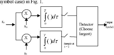 Figure 1 From Application Of A Wavelet Based Receiver For The Coherent