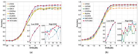 Robust Automatic Modulation Classification Via A Lightweight Temporal