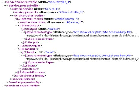 6 Owl S Example Service Download Scientific Diagram