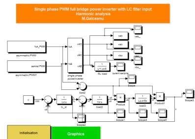 Matlab Simulink Implementation Of The Single Phase Pwm Full Bridge