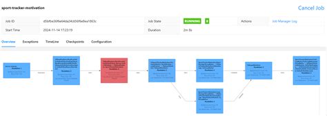 Apache Beam Python Examples Part Enhance Sport Activity Tracker With Runner Motivation