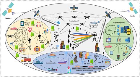 Electronics Free Full Text Machine Learning For Physical Layer In