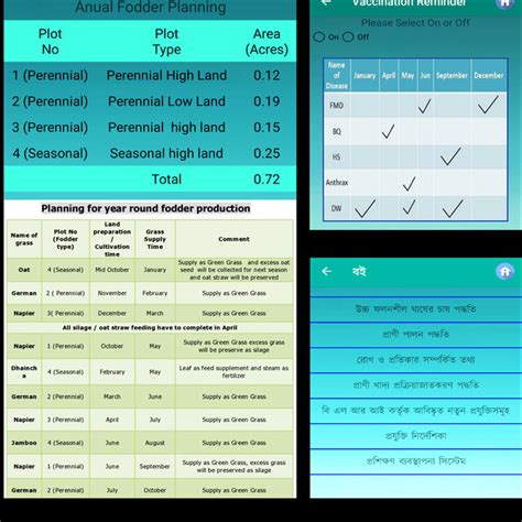 a annual fodder planning b vaccination reminder and c reference download scientific