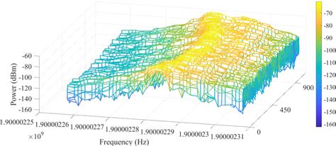 Figure From Pedestrian Detection Using Doppler Radar And LSTM Neural Network Semantic Scholar