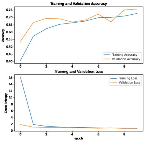 Retrieval System By Using Mixer Mlp Classification Download Scientific Diagram