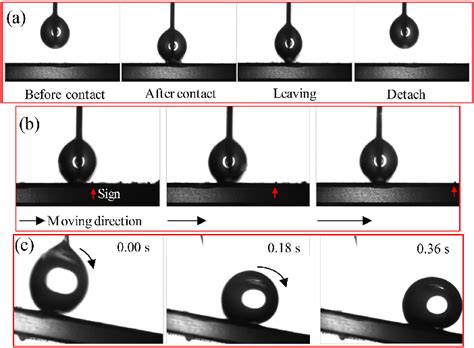 Oil Adhesion Of The Femtosecond Laser Induced Micro Line Patterned Download Scientific Diagram