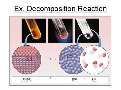 Types Of Reactions 1 2 3 4 Combination