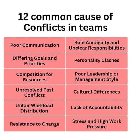Iqbal Hosen On Linkedin Positive Conflict Can Enhance Team Performance