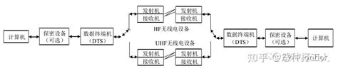 【数据链】link11数据链仿真技术研究【matlab代码】 知乎