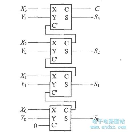 4 Bit Addition Operation Circuit Using Full Adder Basiccircuit Circuit Diagram