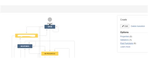 How To Get Confluence Links Of Created Issue In C