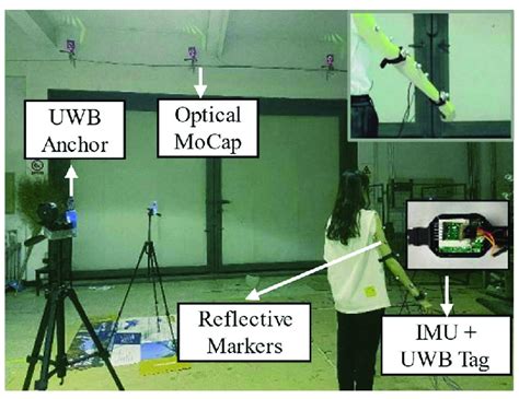 setup of imu sensors uwb system and optical mocap system download